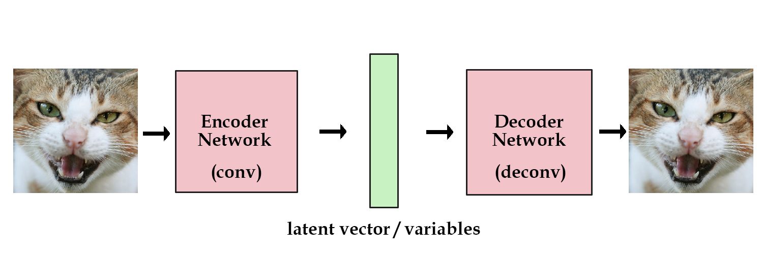 variational autoencoder · JustHS