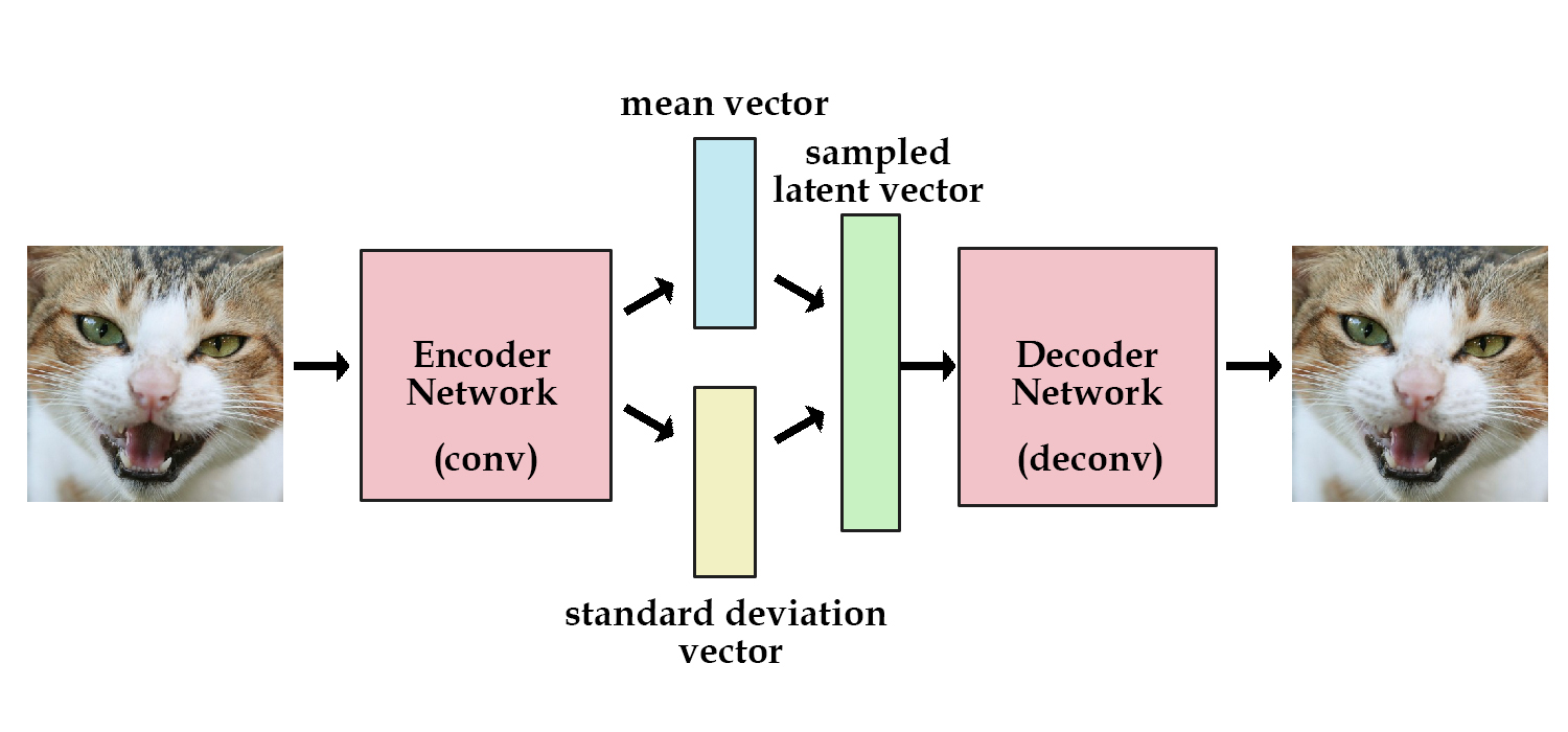 variational autoencoder · JustHS